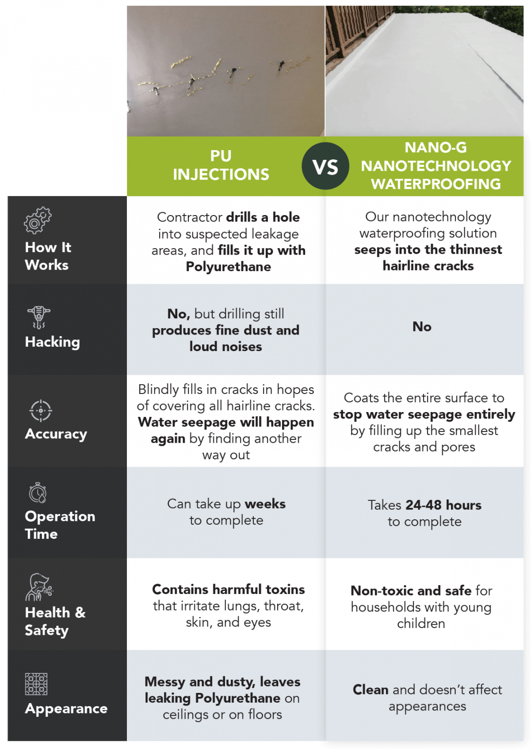 Everything You Need to Know about PU Injections | Nano-G