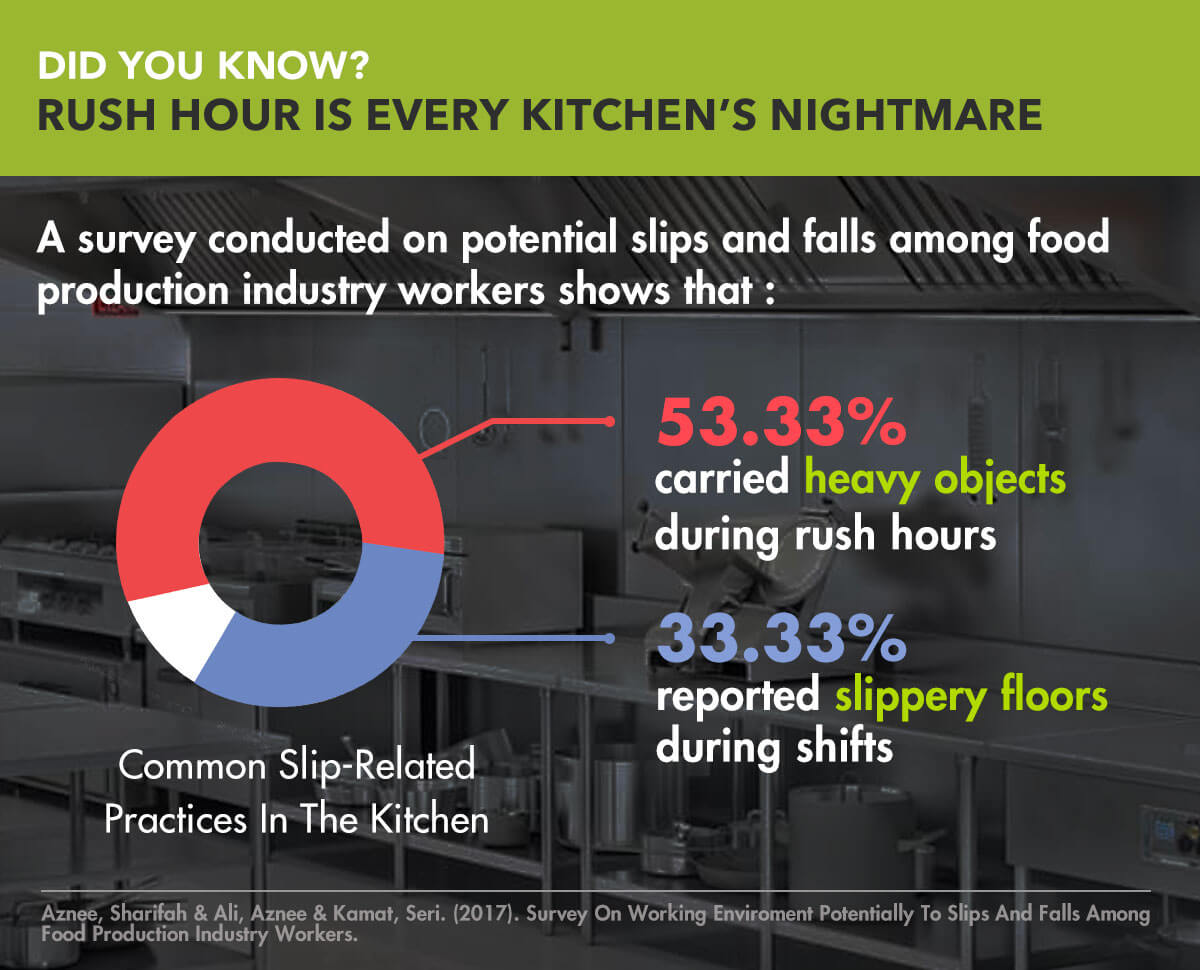 Prevent Slip & Fall Accidents in Cloud Kitchens with Nano-G | Nano-G