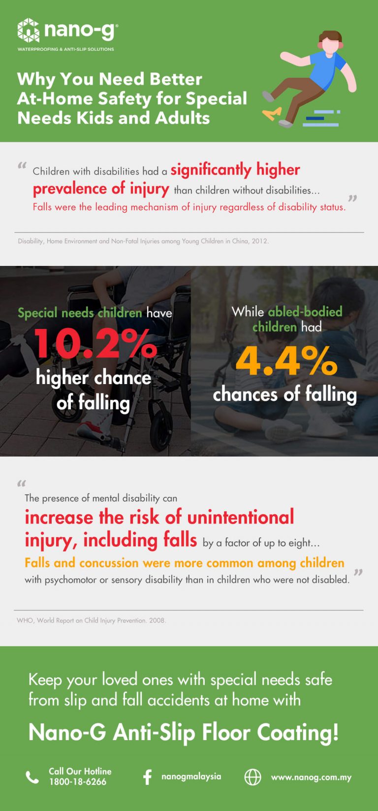 Why You Should Worry About Slip and Fall Accidents at Home | Nano-G